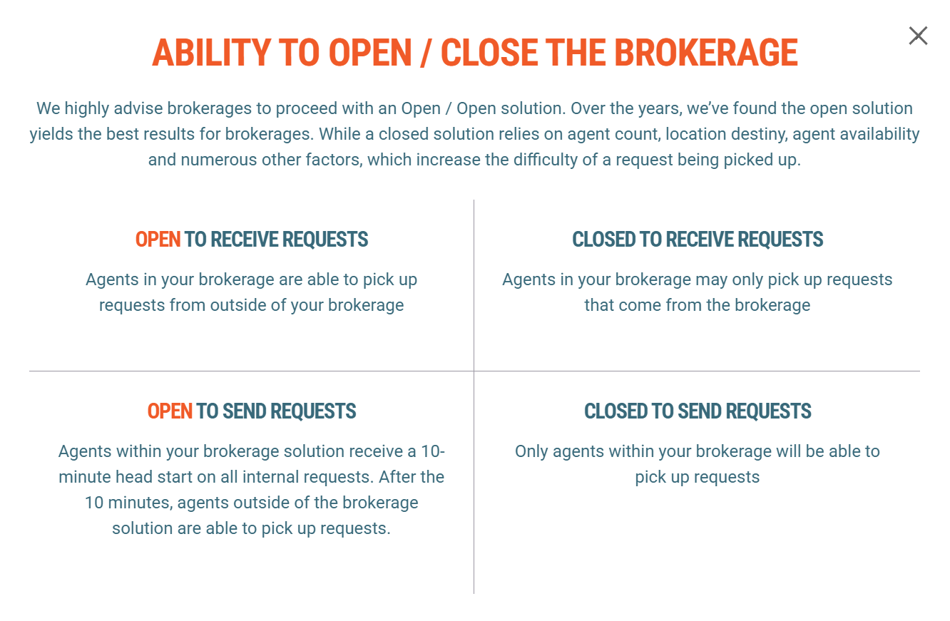 Open/Open vs. Closed/Closed Solution – Showami